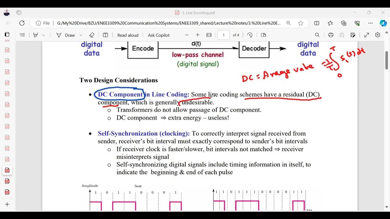 ENEE3309: Line Encoding - YouTube
