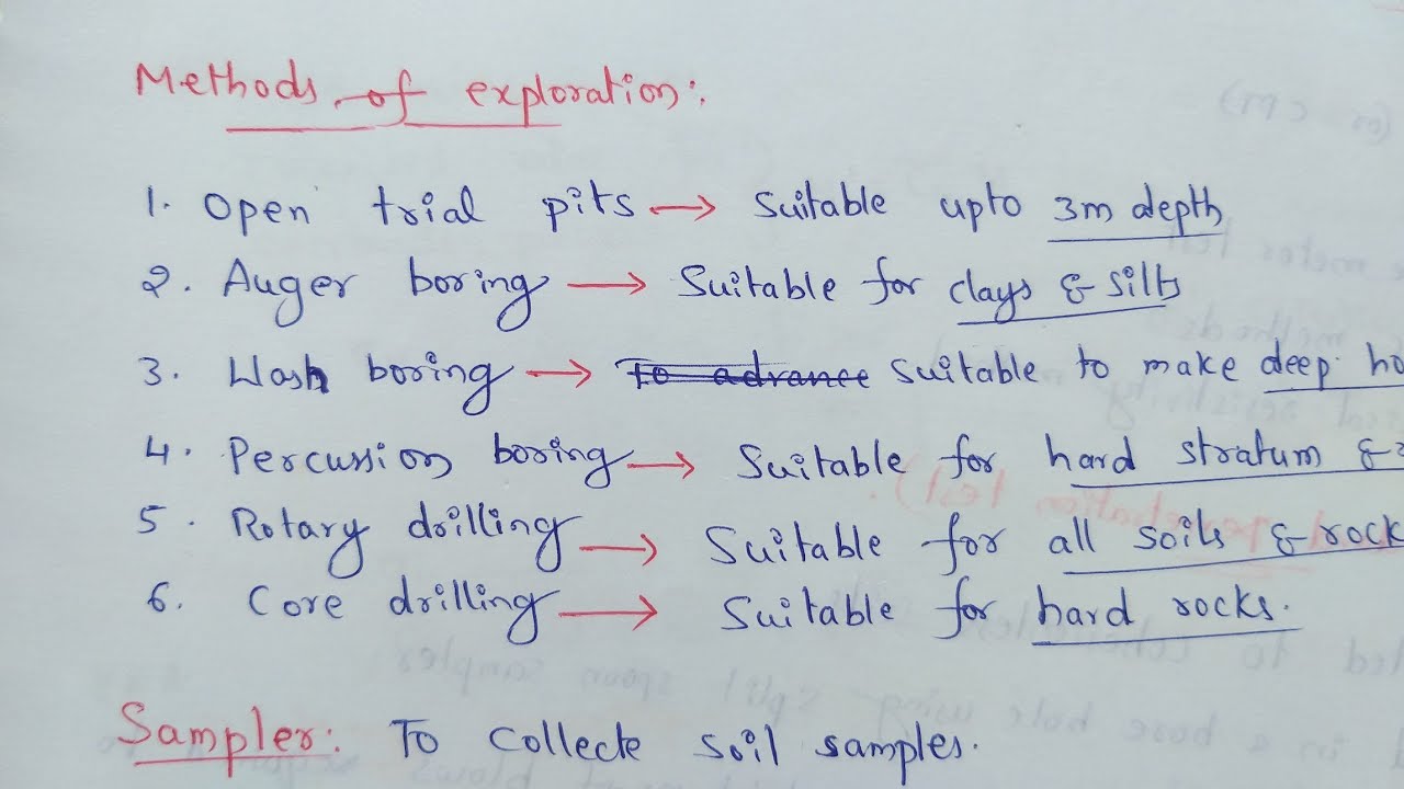 Methods of soil exploration | Soil exploration - YouTube
