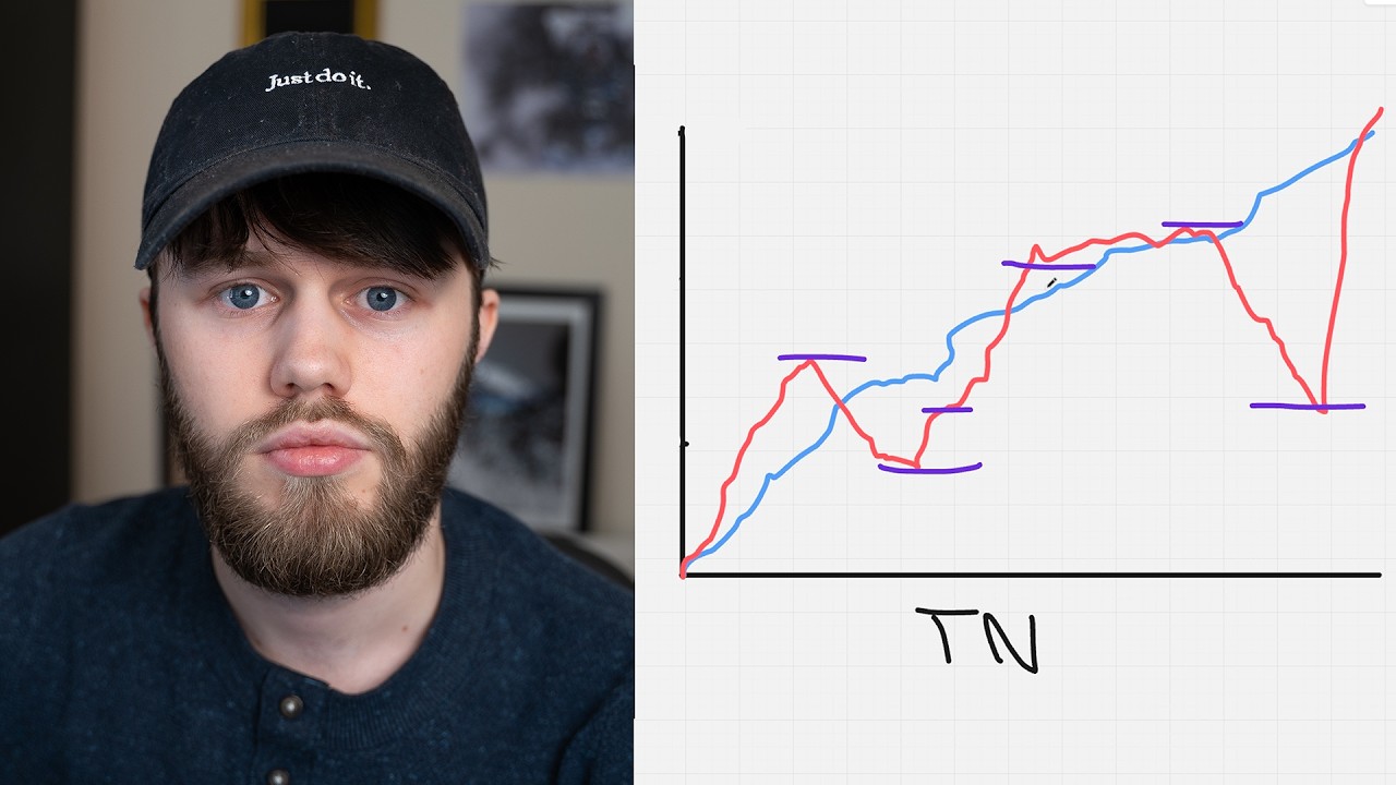 How To Create a CONSISTENT Trading Strategy - Copy This - YouTube