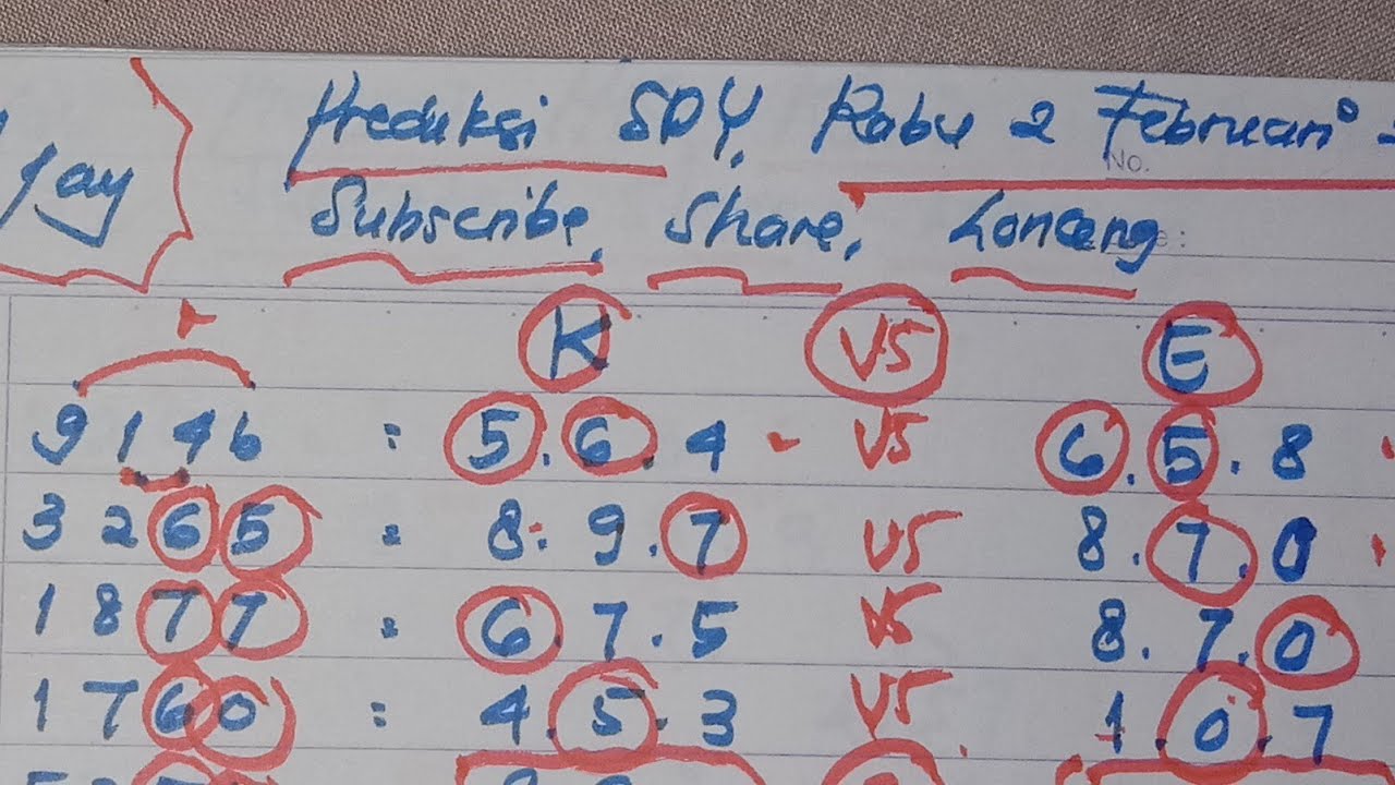 Prediksi Top K/E SDY, Rabu 2 Februari 2022 - YouTube