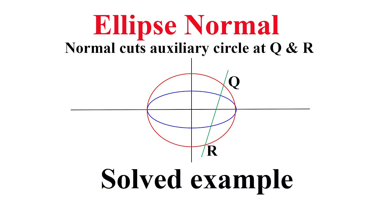 NP4 | Normal to ellipse meets the auxiliary circle at Q and R - YouTube