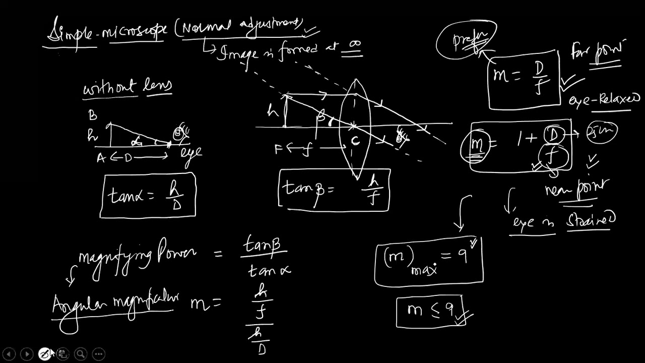 simple microscope normal adjustment - YouTube