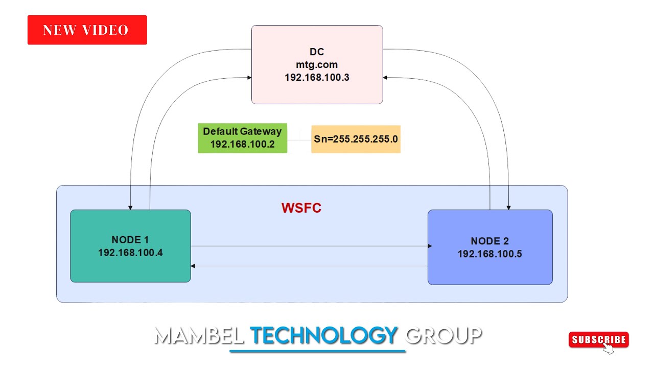 5. HOW TO CREATE A WINDOW SERVER FAILOVER CLUSTER - YouTube