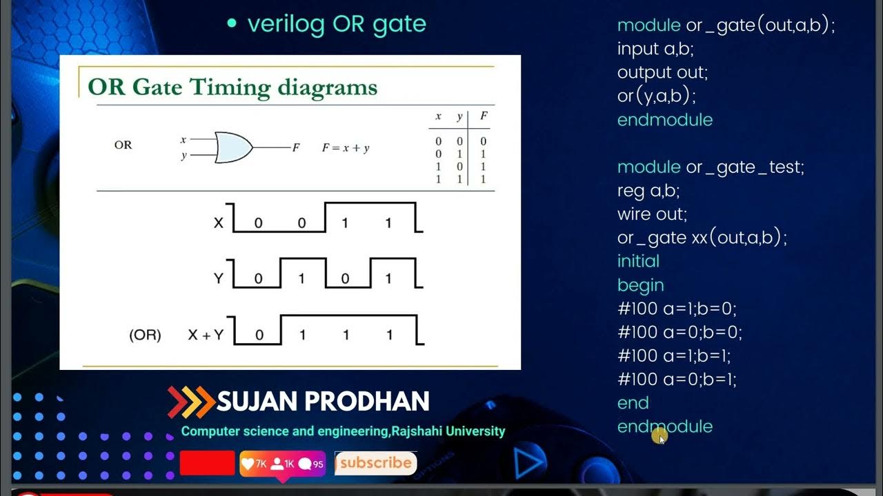 modelsim or gate verolog or gate bangla hindi - YouTube