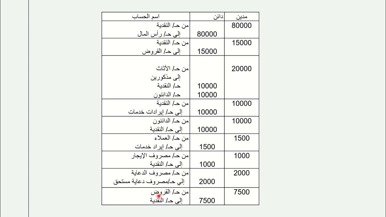 دفتر الأستاذ العام Youtube