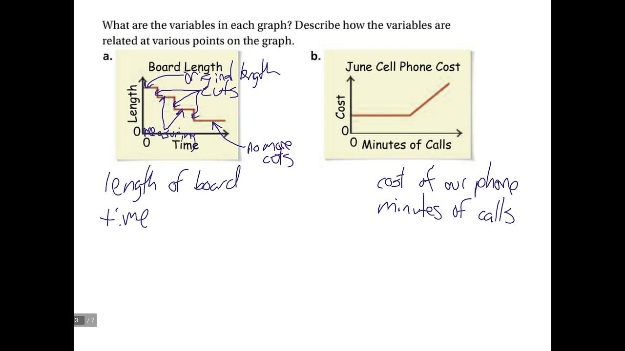 A1 4 1 Using Graphs to Relate Two Quantities 2021 - YouTube