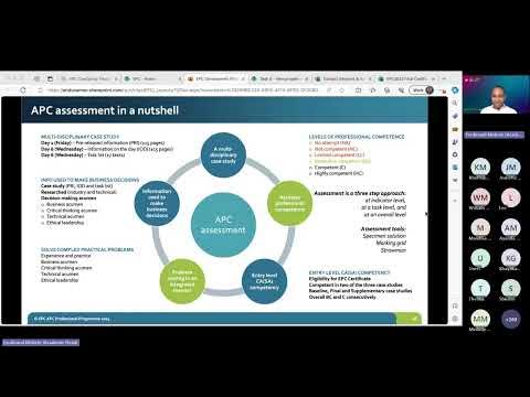 APC Development Phase Contact session 2.1 (2024_04_06) (Part II of III ...