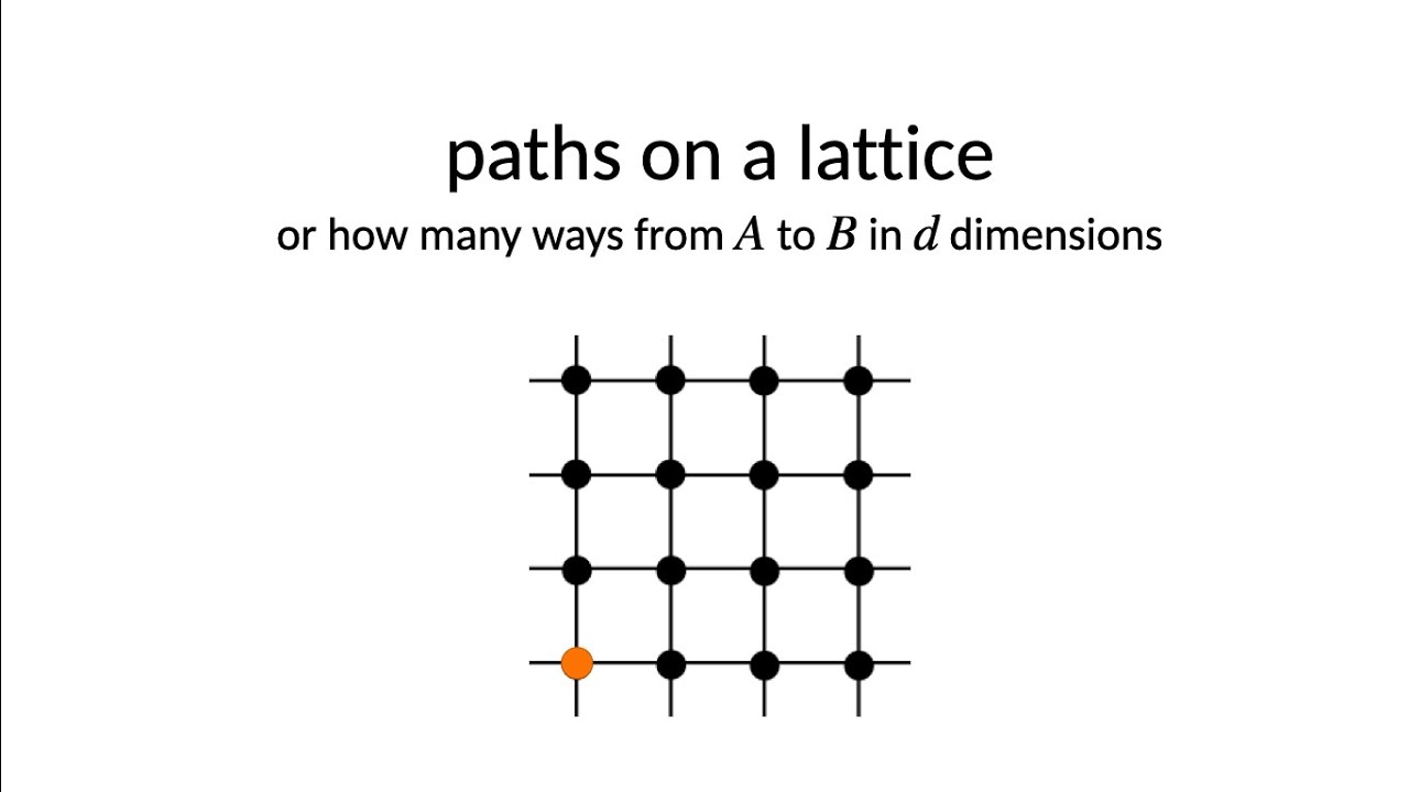 paths on a lattice (or how many ways from A to B in d dimensions) # ...