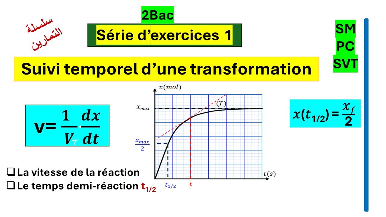 Exercices corrigées suivi temporel l'évolution d'un transformation 2bac ...