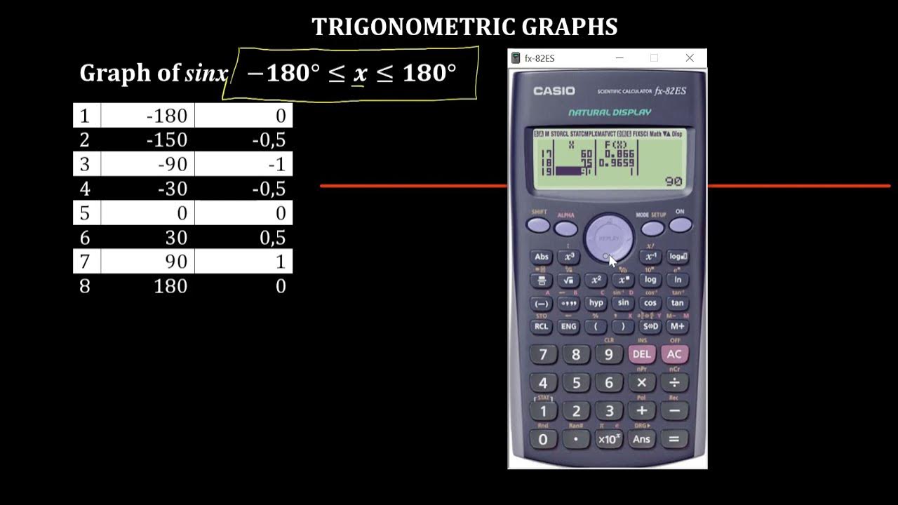Lesson 13-Trigonometry N3 - YouTube