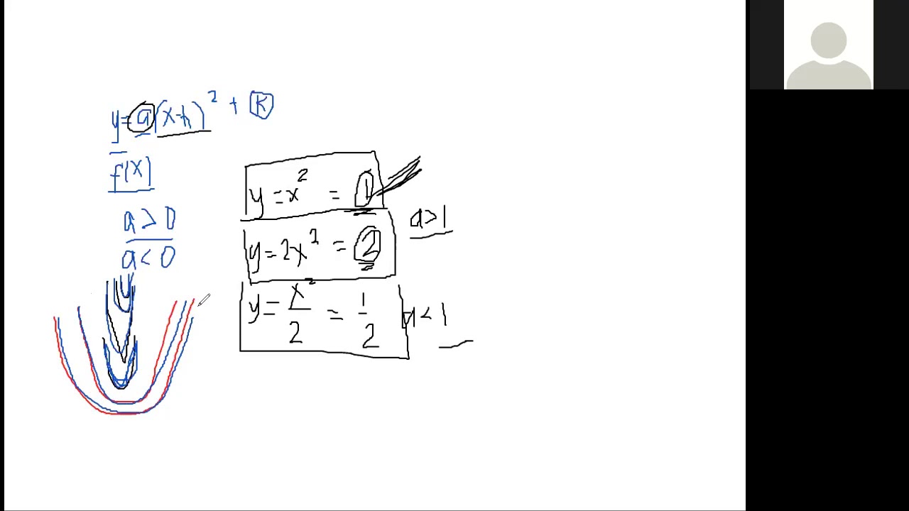 Grade 9 - Translation and Other Properties of Quadratic Function in ...