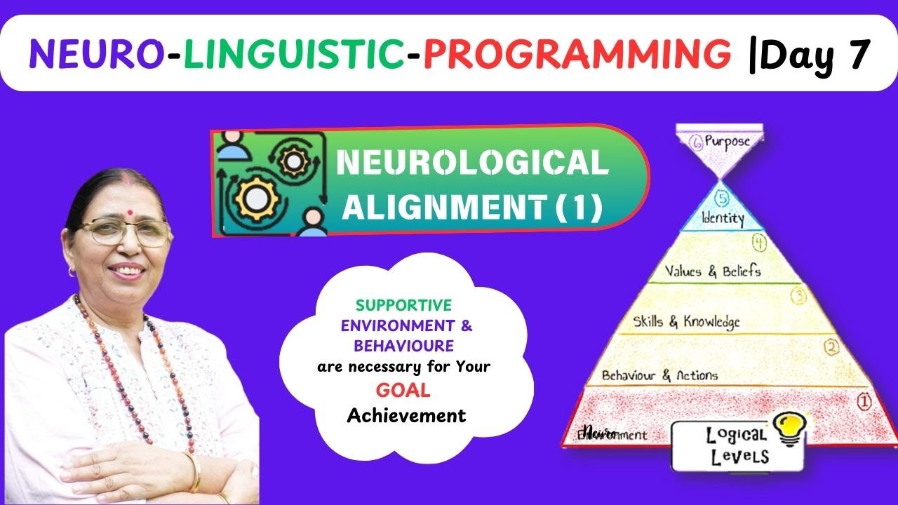 NLP Day 7 | NEUROLOGICAL ALIGNMENT (PART 1)| By CSS - YouTube