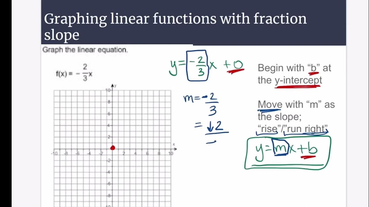 Graph linear functions slope intercept - YouTube