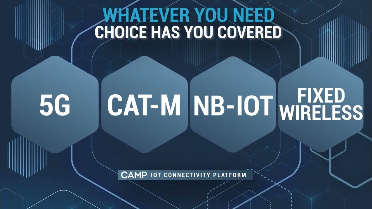 Choice IoT Simplifies and Speeds Up IoT deployments - YouTube