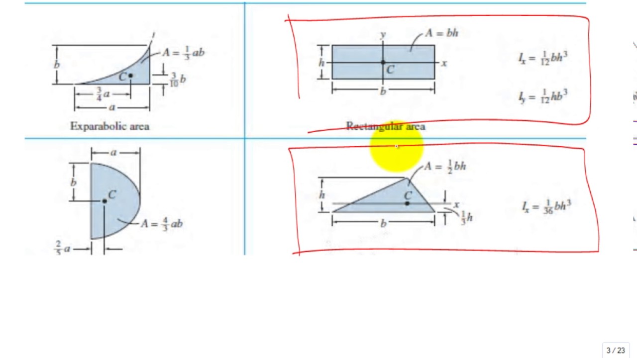 Table of centroids and moments of inertia - YouTube