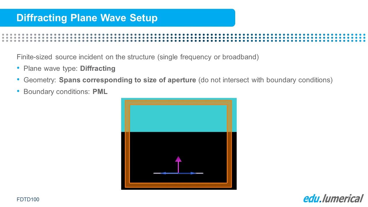 5 3 FDTD100 Sources Planewave intro - YouTube