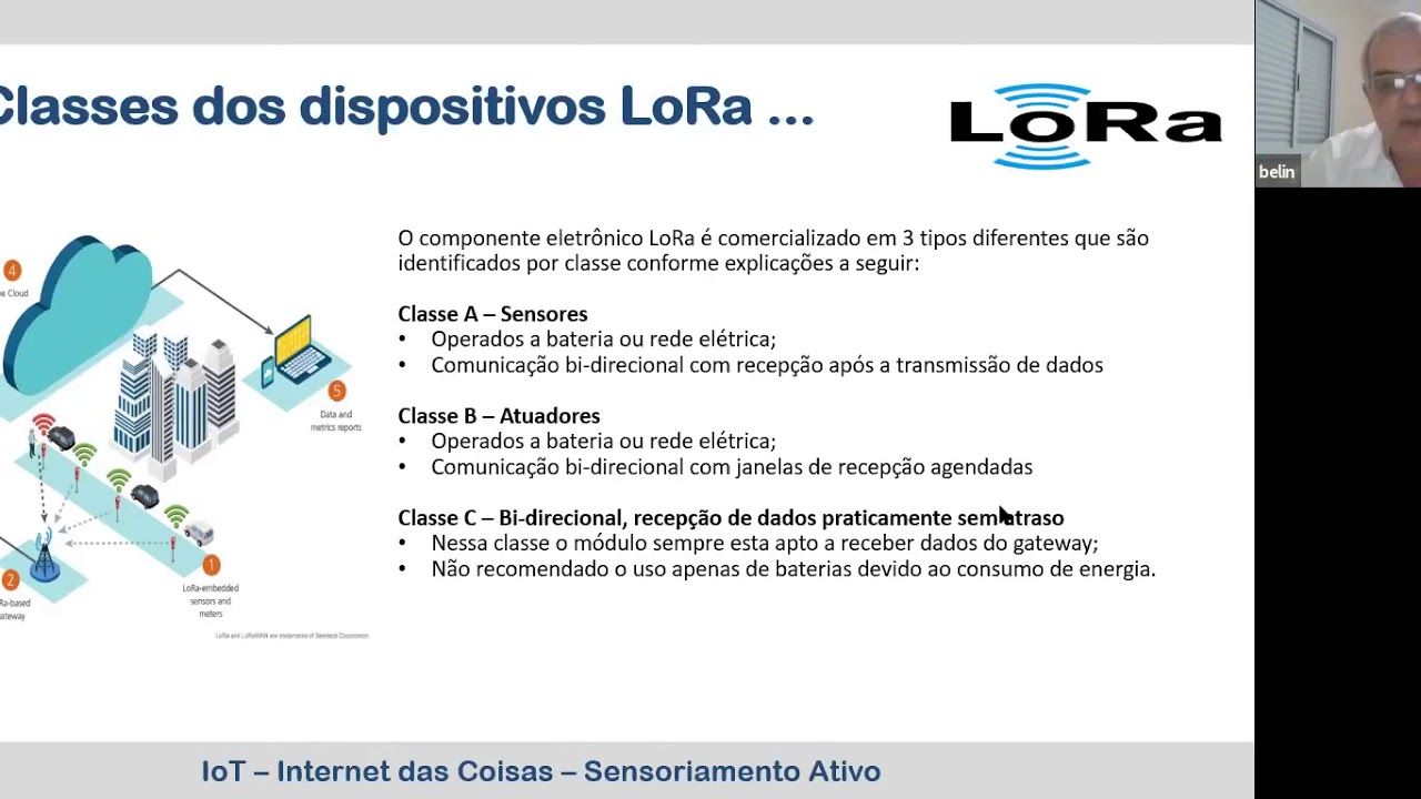 LoRa: Classes dos Dispositivos - YouTube