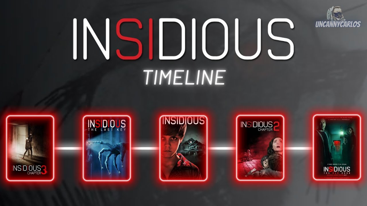 INSIDIOUS Timeline - YouTube