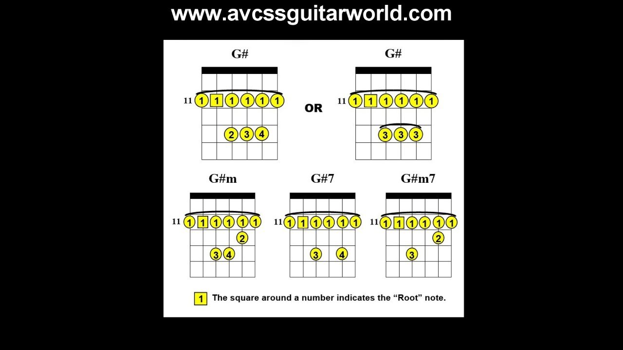 Guitar Lessons, More Barre Chords in the Key of G#, Root Note on A ...