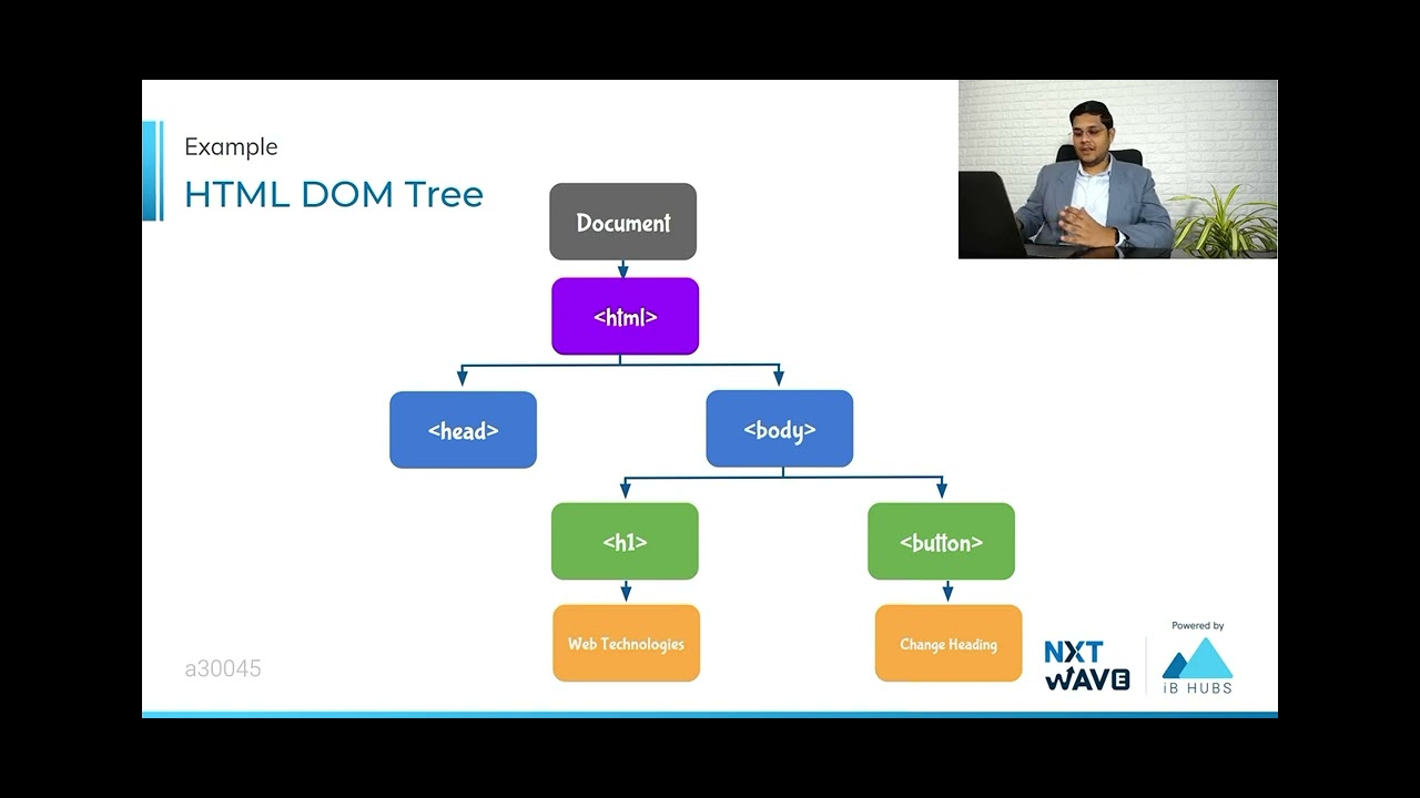 Javascript Class Youtube 2058