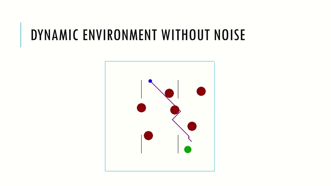 Simulation : Path Planning of Robot using Deep Reinforcement Learning ...
