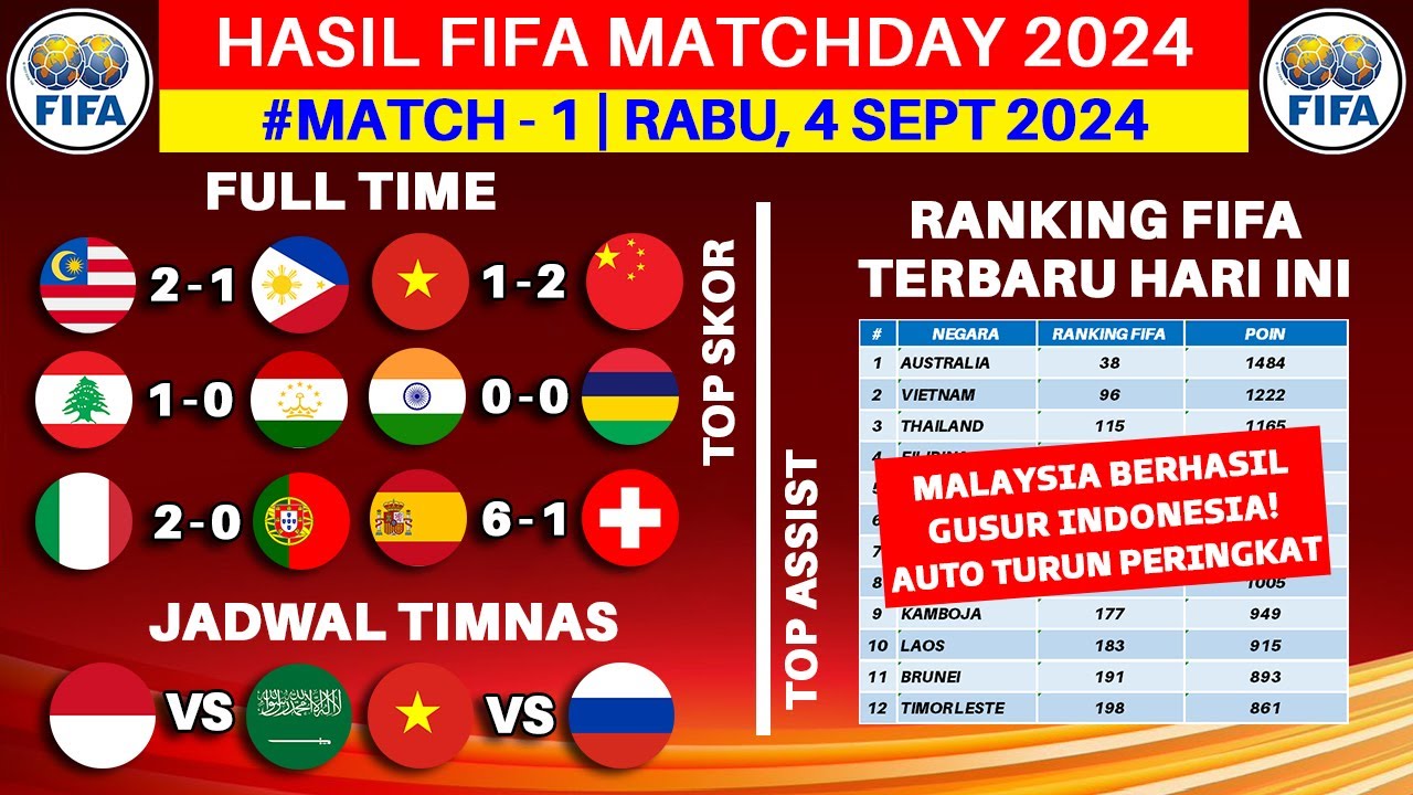Hasil FIFA MATCHDAY 2024 - Malaysia vs Filipina - Ranking FIFA Terbaru ...