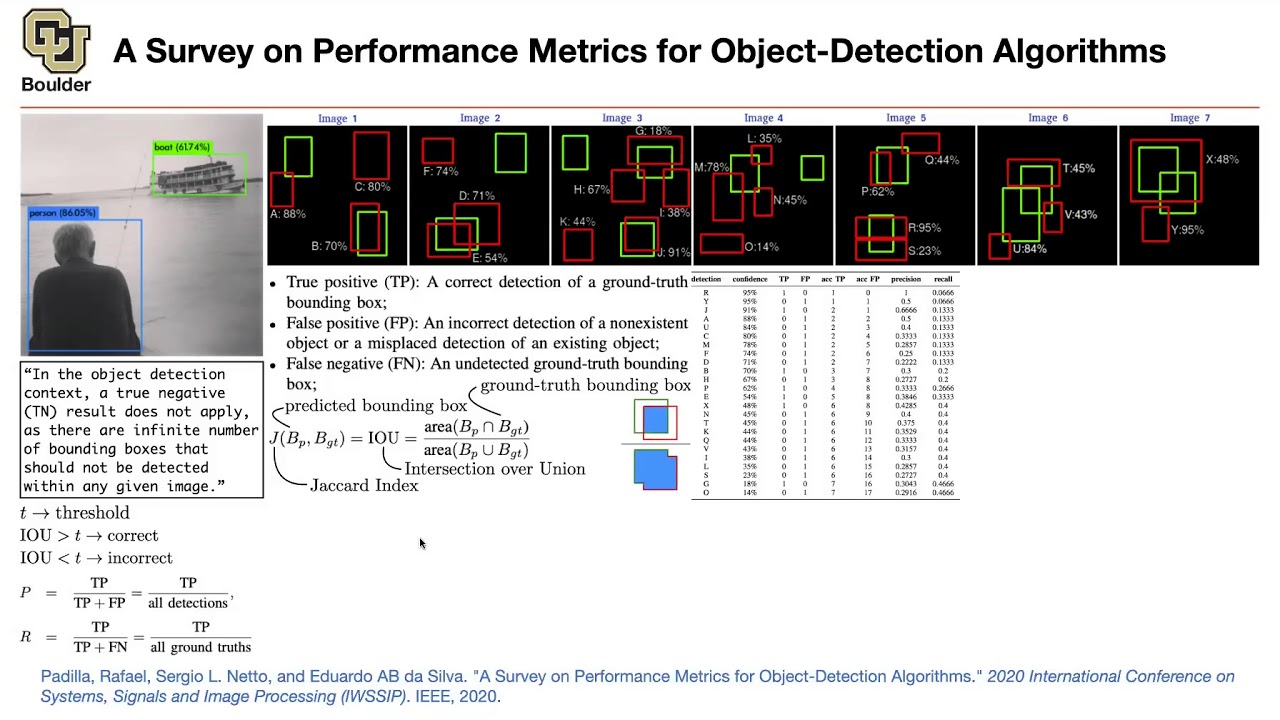 Mean Average Precision mAP Lecture 34 Part 1 Applied Deep Mean Average Precision mAP Lecture 34 Part 1 Applied Deep