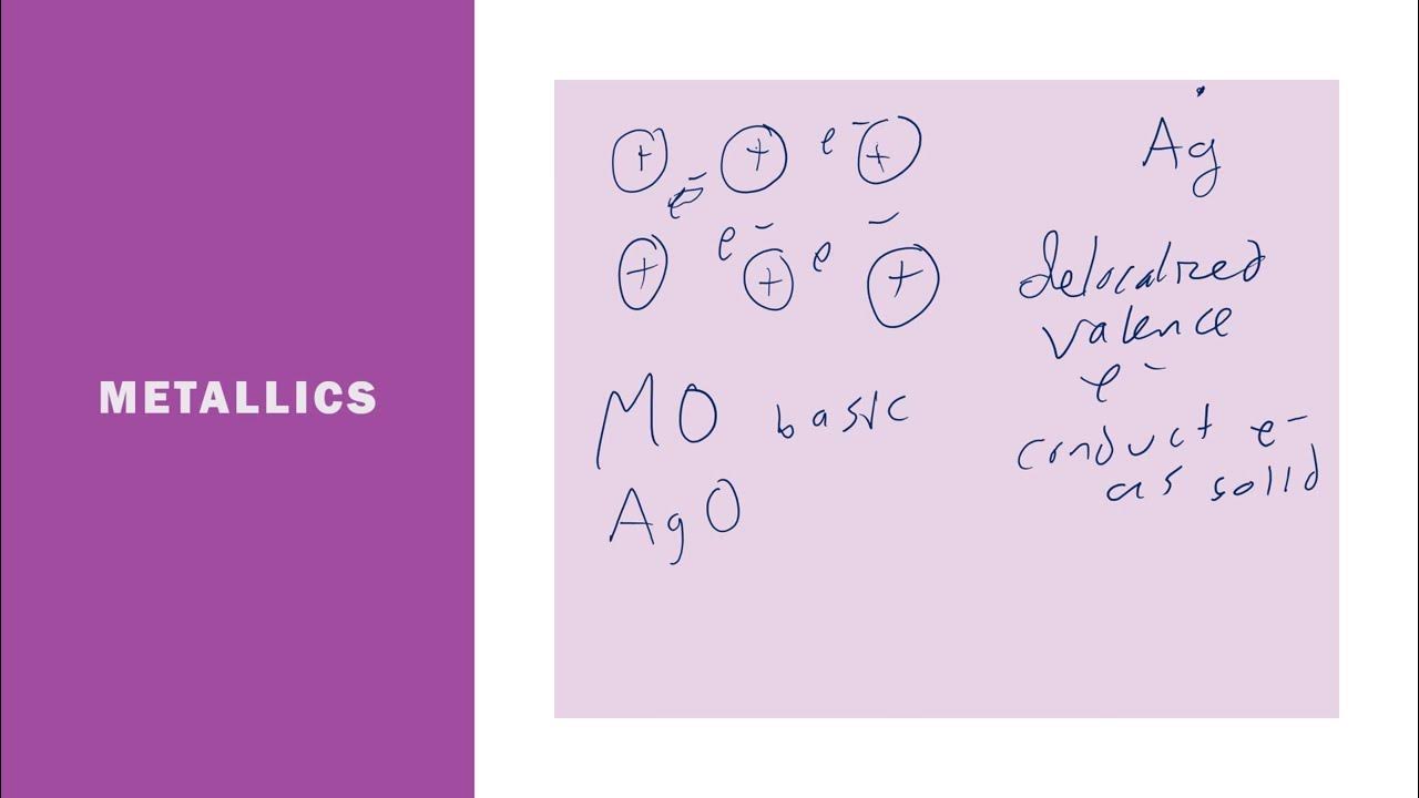 AP Chemistry 2.1 - Types of Chemical Bonds - YouTube