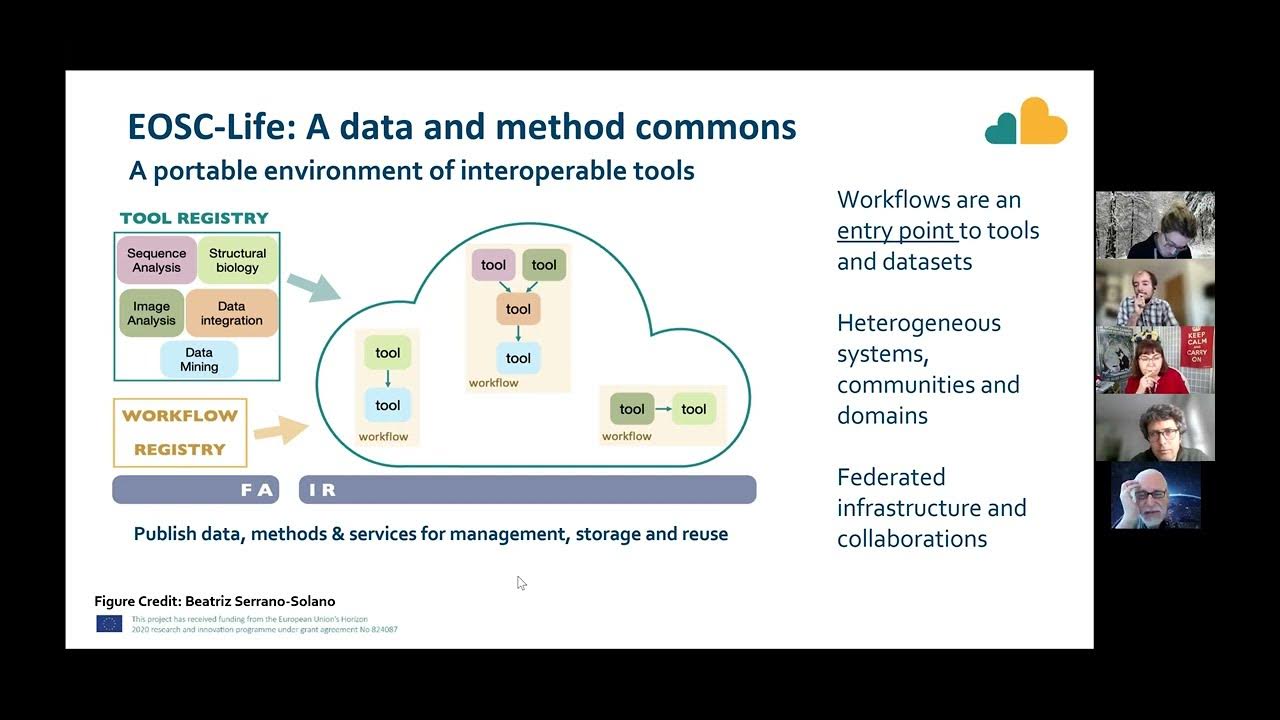 SciCodes Meeting 2022-03-17: The WorkflowHub, A computational workflow registry - YouTube