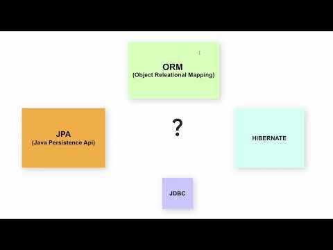 JPA, Hibernate, ORM / Giriş - YouTube