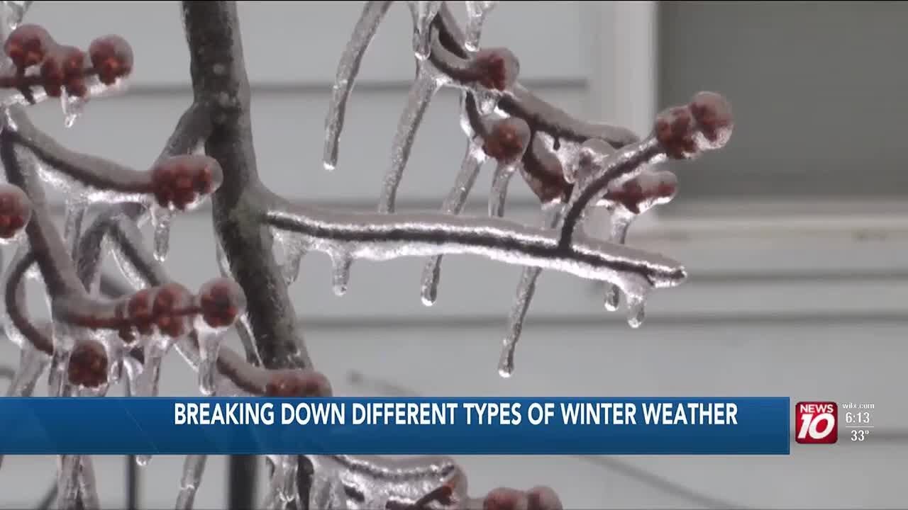 Breaking down the different types of winter weather - YouTube
