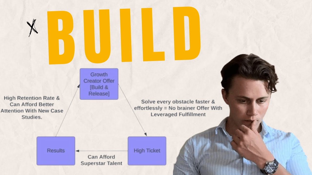 Scale your SMMA with a build and release offer || Cred Serge Gatari ...