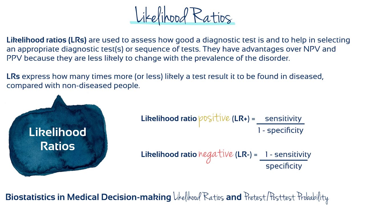 Module 11c Likelihood Ratios Pretest Posttest Probability YouTube