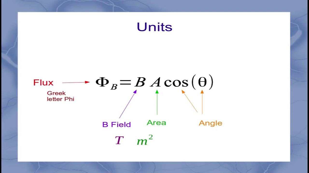 Chapter 5 Electromagnetic induction - magnetic flux, induced emf - YouTube