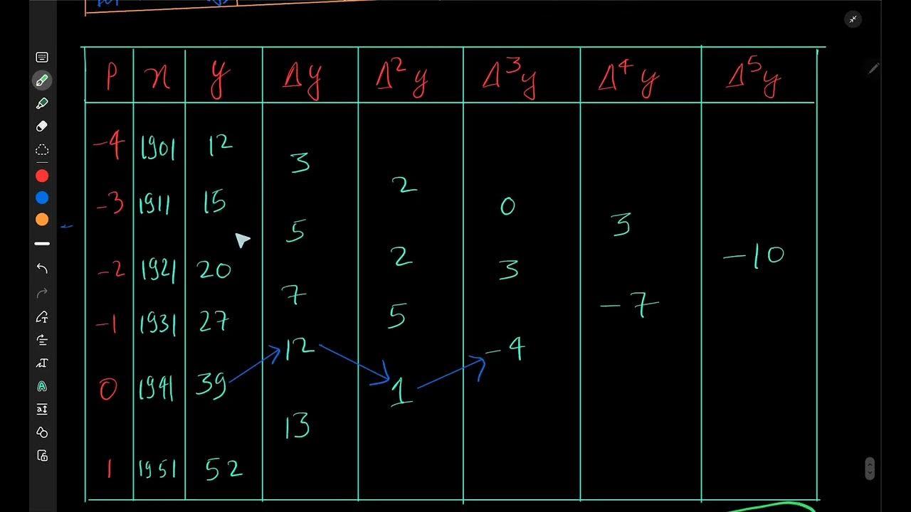 Gauss Backward interpolation formula | Gauss Backward formula - YouTube