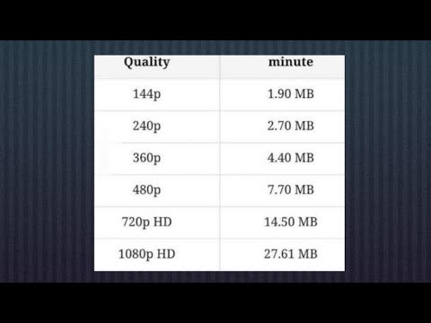 1min = How much MB in youtube by uploading a video | Explained Tamil ...