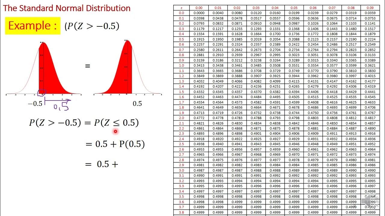 Week 12 Normal Distribution R - YouTube