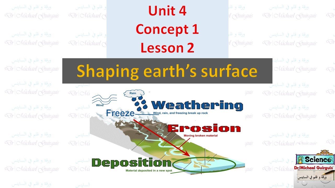 Science grade 4 Concept 4 1 lesson 2 Shaping earth's surface - YouTube
