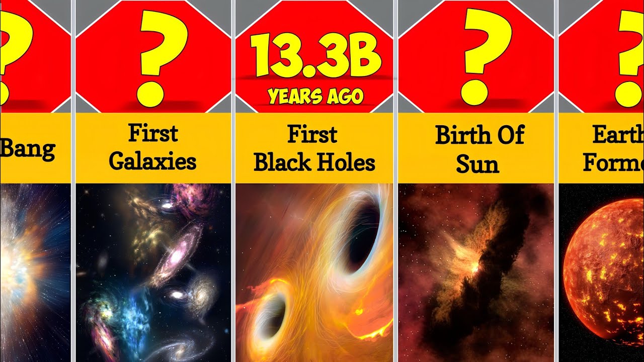 Space Comparison | HISTORY OF UNIVERSE - YouTube