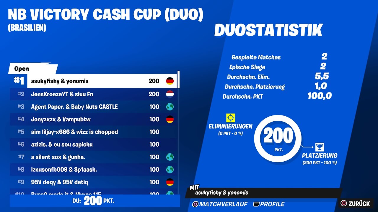 1ST PLACE NO BUILD VICTORY CUP FINALS ( 200$ ) | w @asukyk - YouTube