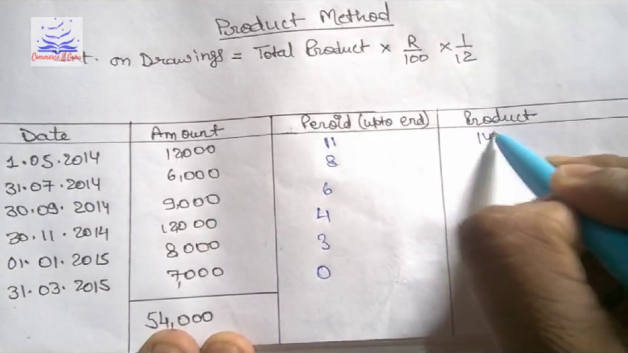 Interest on Drawings - Fundamental of Partnership - YouTube