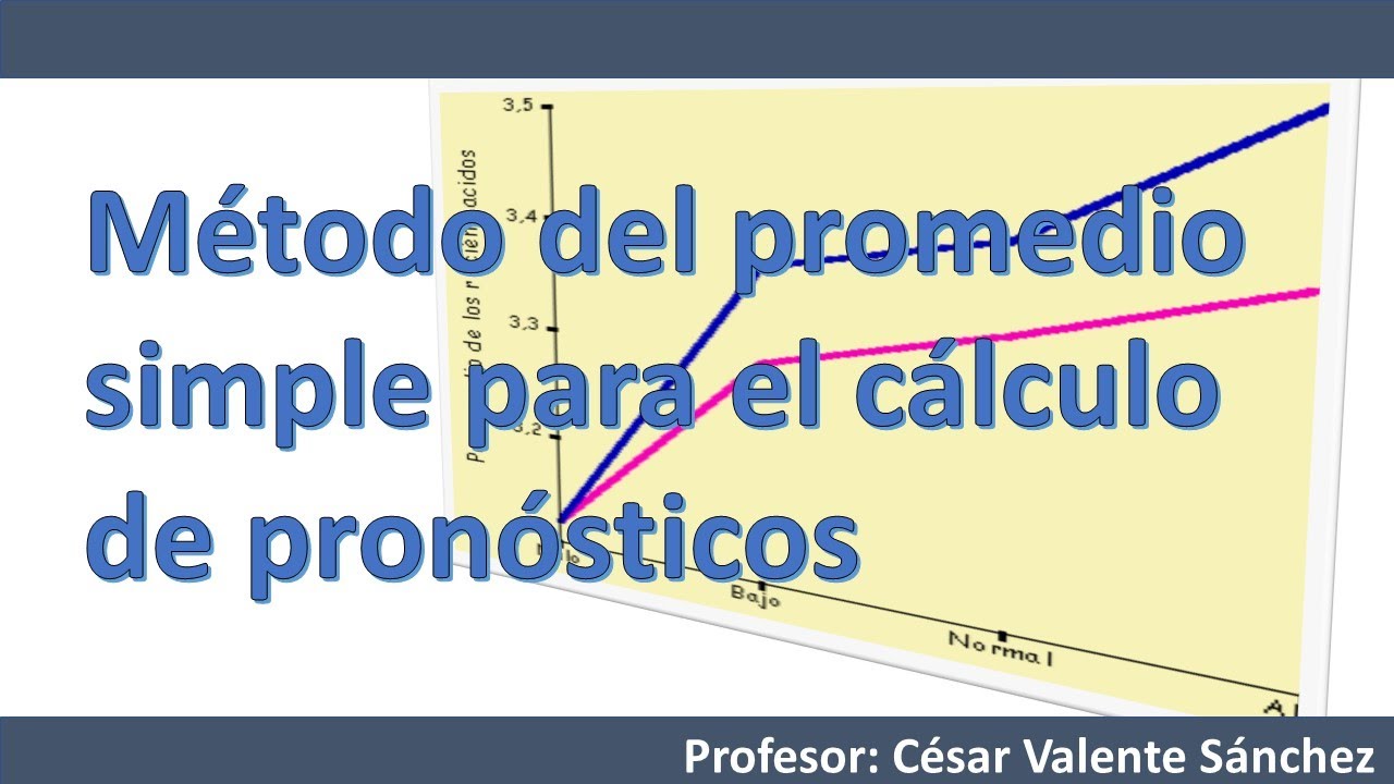 Método del Promedio Simple - YouTube