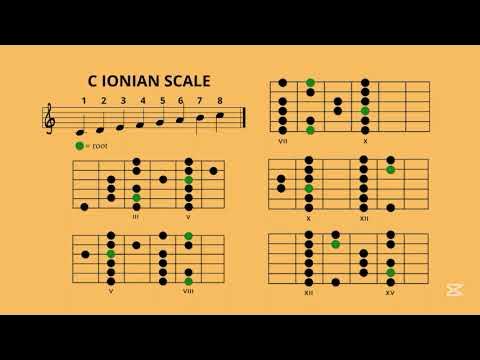 C Ionian Scale - YouTube