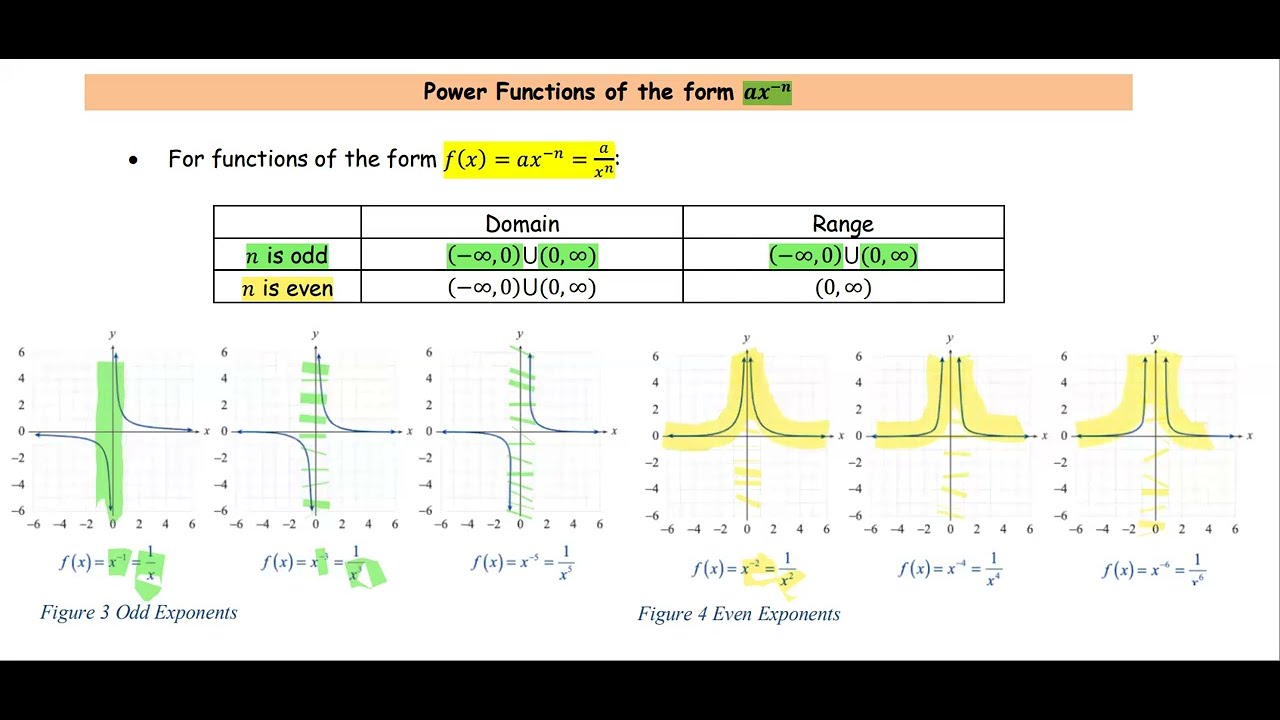 M101 Sec4_4 Other Common Function - Power Functions, Domain, Range - YouTube