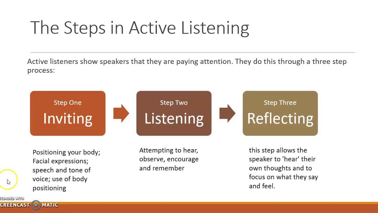 Active Listening In Social Work Practice CBoodram YouTube active-listening-in-social-work-practice-cboodram-youtube