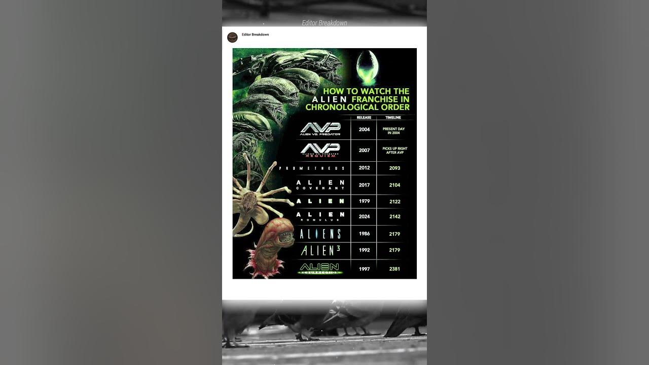 Alien Franchise Chronology Timeline - YouTube