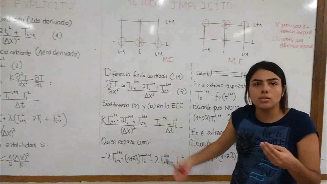 DIFERENCIAS FINITAS - METODOS EXPLICITO E IMPLICITO - YouTube