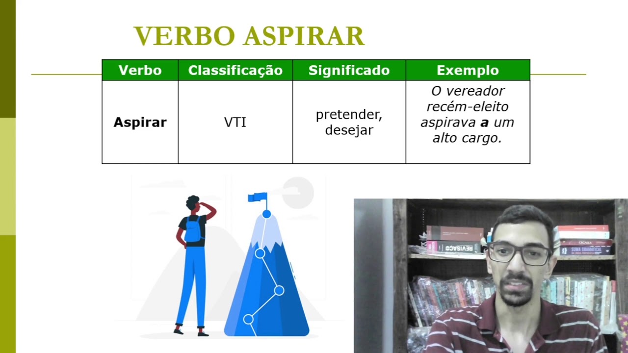 Reg ncia Do Verbo Aspirar Dos Verbos Chegar E Ir YouTube reg-ncia-do-verbo-aspirar-dos-verbos-chegar-e-ir-youtube