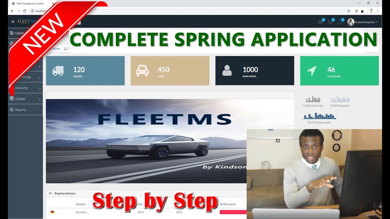 Introduction To Complete Application In Spring Boot Step By Step Tutorial Youtube