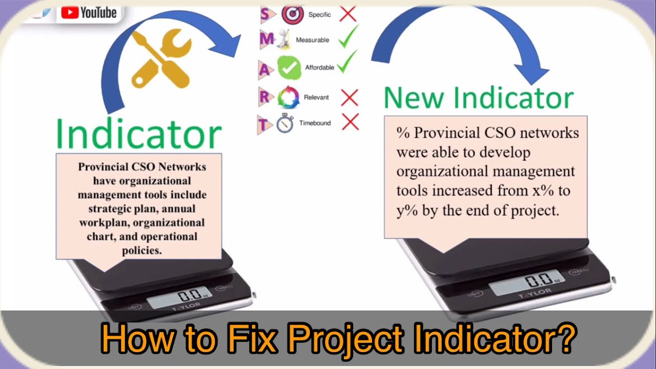 How To Fix Indicator Indicators Monitoring Evaluation Project How To Fix Indicator Indicators Monitoring Evaluation Project